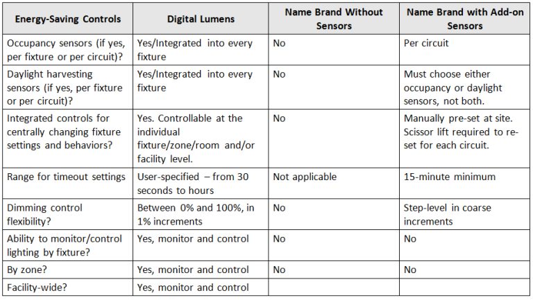 Evaluation Guide: 4 Steps to a Successful Lighting Evaluation (Part 2 ...