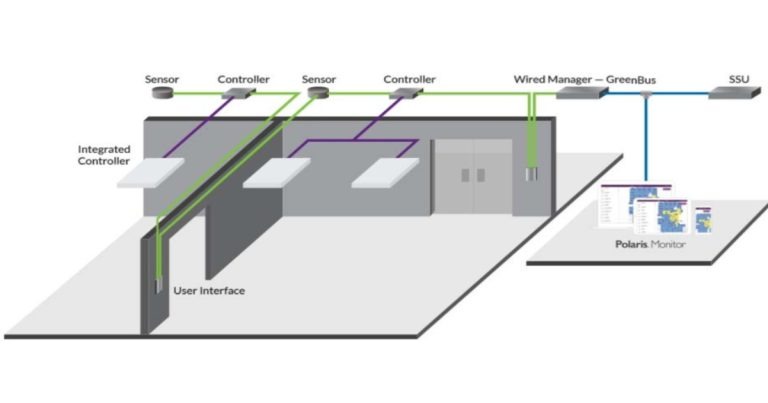 Wattstopper PLUS Innovates Spaces With New Lighting Control