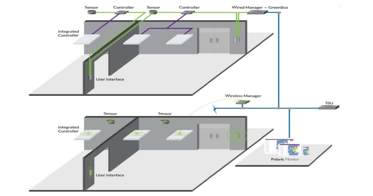 Wattstopper PLUS Innovates Spaces With New Lighting Control
