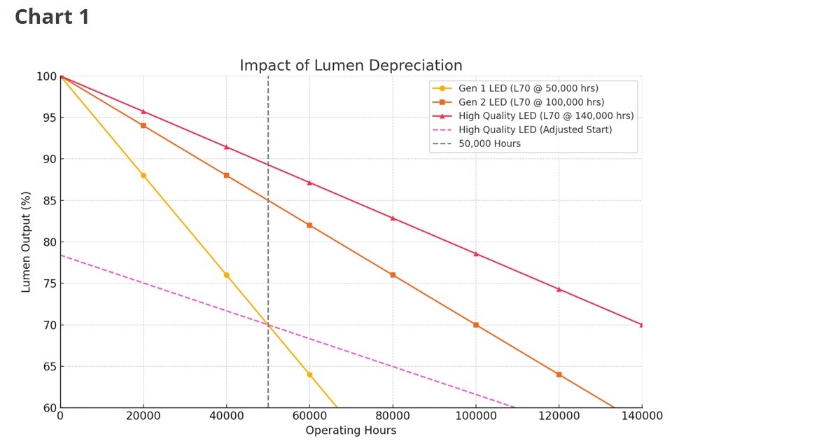 Effective Guidelines for Converting LED-to-LED: What Turnkey Lighting ...